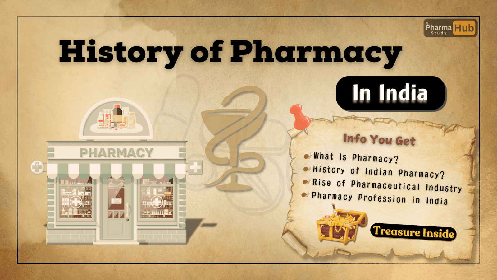 History of Pharmacy - Pharmaceutics - Chapter 1 | Pharma Study Hub