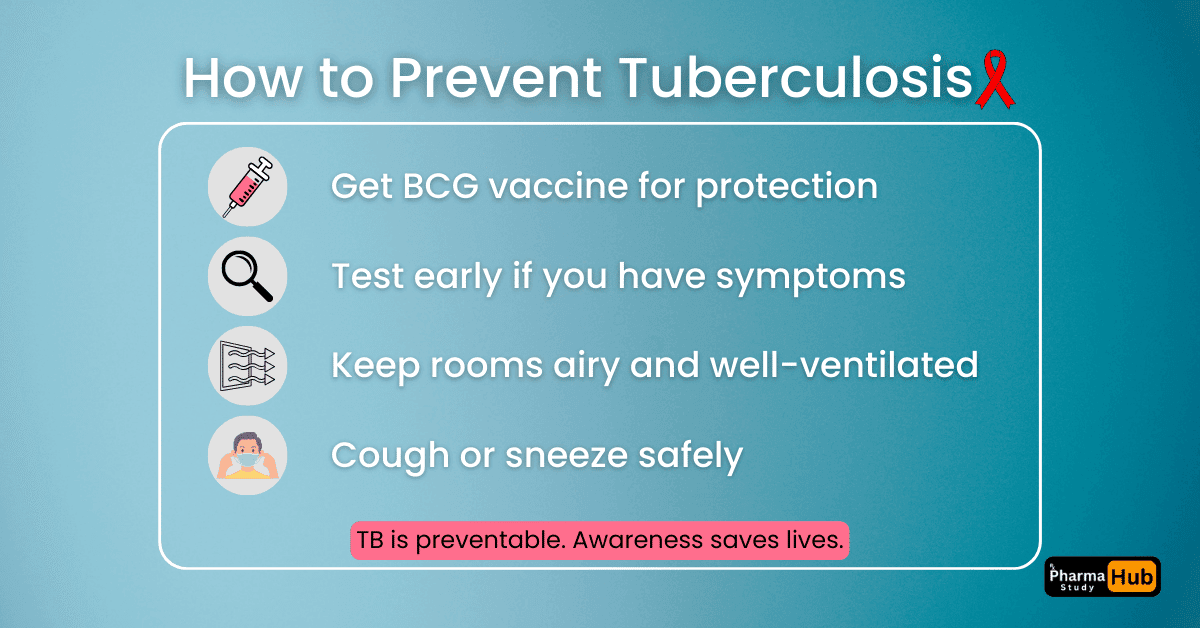 Tuberculosis Explained: Symptoms, Diagnosis, Treatment & Global Efforts ...